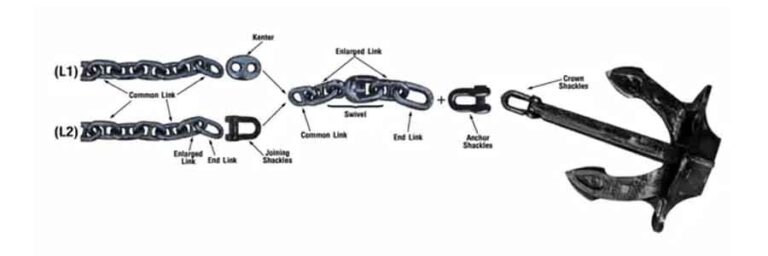 Cara Memasang Jangkar Kapal - Distributor Alat Kapal