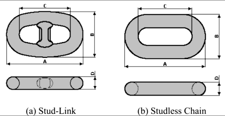 Mengenal Jenis Mata Rantai Jangkar Kapal - Distributor Alat Kapal