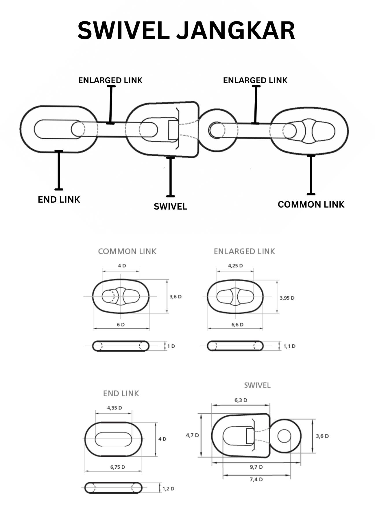Komponen-komponen Swivel Jangkar - Distributor Alat Kapal